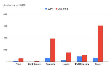 Is Wpf Dead