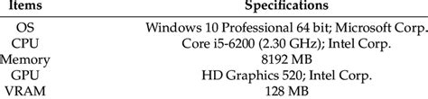 Major Specifications Of The Computer Used For This Experiment Download Scientific Diagram