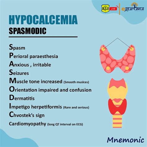 Hypocalcemia Mnemonic For Features Remember Spasmodic 50 Off