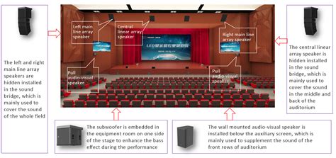 Professional Sound System For Theater