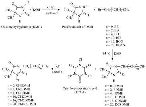 N Halamine Based Antimicrobial Additives For Polymers Preparation Characterization And