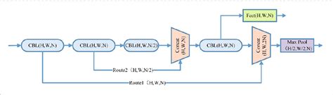Figure 2 From Workshop Safety Helmet Wearing Detection Model Based On