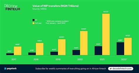 How Nibss Instant Payment Nip Powers Nigerias Digital Economy The