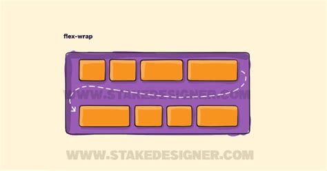 How To Master Using Flexbox In Css For Website Stakedesigner