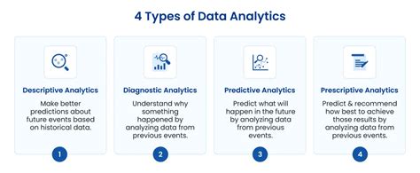 What Is Data Analytics