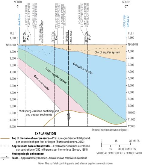 Hydrogeologic Framework Of Southwestern Louisiana