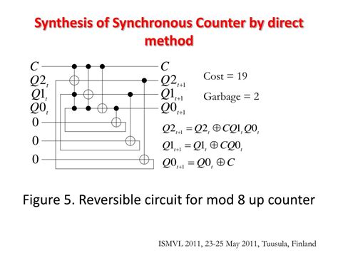 Ppt Synthesis Of Reversible Synchronous Counters Powerpoint Presentation Id661545