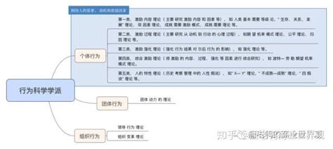 管理学的那些事1发展脉络及主要流派 知乎