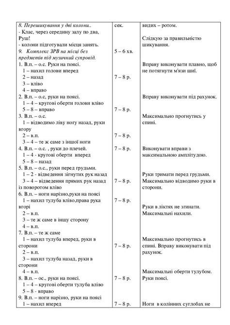 План конспект уроку з фізичної культури модуль гімнастика Конспект Фізична культура