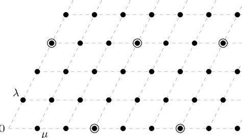 Geometric Complexity Theory Semantic Scholar