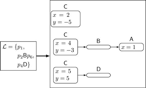 Figure 1 From Fast Synthetic Data Aware Log Generation For Temporal