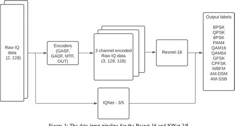 Figure 3 From Radio Modulation Classification Using Deep Residual