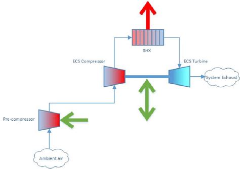 Basic Ecs Architecture Download Scientific Diagram