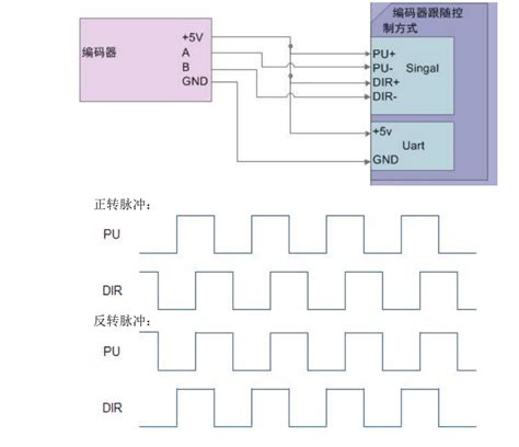 时代超群yz系列低压伺服驱动器dm 055b控制方式 Ynn-中国步进电机网 时代超群yz系列低压伺服驱动器dm 055b控制方式 Ynn-中国步进电机网