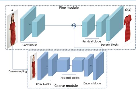 Figure 1 From High Resolution Tiled Clothes Generation From A Model Semantic Scholar