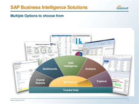 Sap Explorer Visual Intelligence