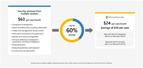 3 Ways Microsoft Helps Simplify Security Microsoft Security Blog