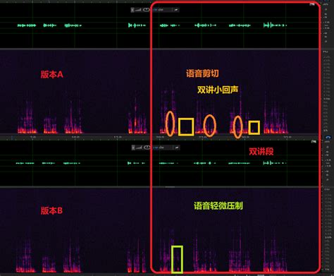 音视频 网易云信回声消除量化评估方法 网易云信技术小站 Segmentfault 思否