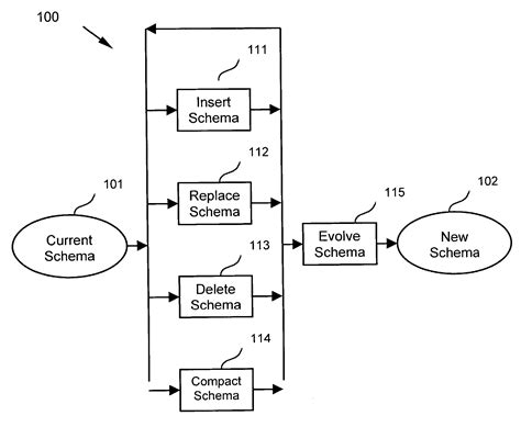xml schema evolution eureka patsnap