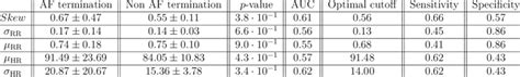 5 Long Term Ca Outcome Prediction Hr And Rri Variability Parameters