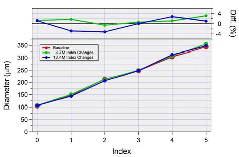 Spie Variable Beam High Power Fiber Laser With Optimized Beam Characteristics For Metal Cutting