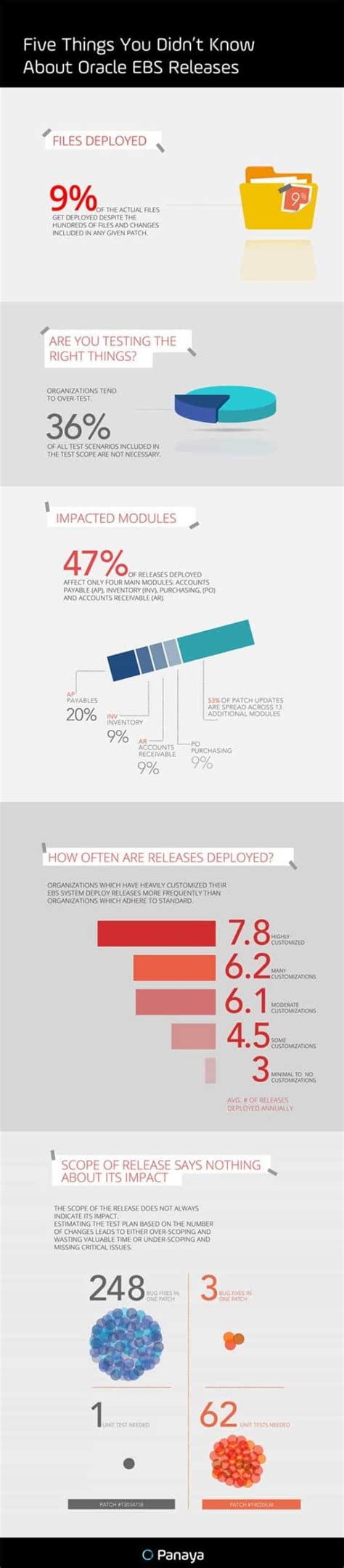 Five Things You Didnt Know About Oracle EBS