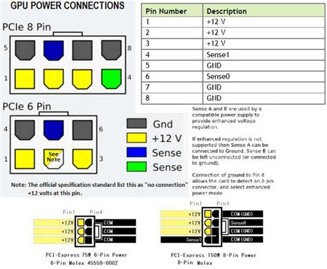 Discover The Pinout Configuration Of The Pin Pcie Power Connector On The Psu Side