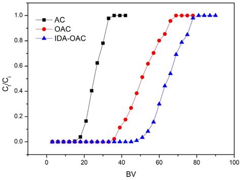 Processes Mdpi On Linkedin Highlycitedpaper Openaccess Article