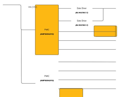 AMD Virtex US Minimun Rails Power Tree Based On AnDAPT Solution
