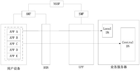 Network Slice Determination Method And Related Device Eureka Patsnap