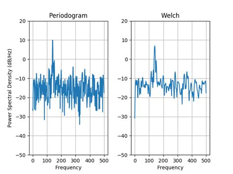 Psd Demo Matplotlib Documentation