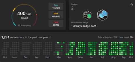 Im Excited To Share That Ive Completed 400 Questions On Leetcode And