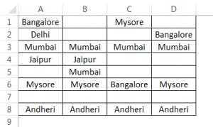 Conditional Formatting With Formulas How To Use And Examples