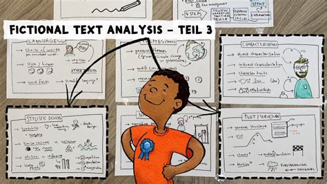 Fictional Text Analysis 3 In Sketchnotes Stylistic Devices Plot