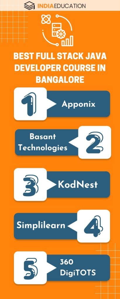 Best Java Full Stack Developer Course In Bangalore With Certificates 2023