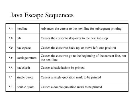lecture 2a java fundamentals ppt download