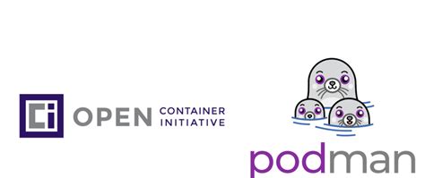 How To Create A Wordpress Containerization Environment With Podmana Docker Alternative In