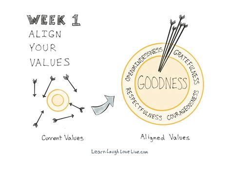 Path Week 1 Align Your Values Lrn Laf Luv Liv For Lyf