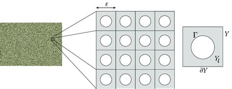 A Schematic Representation Of The Scaling Procedure Download Scientific Diagram