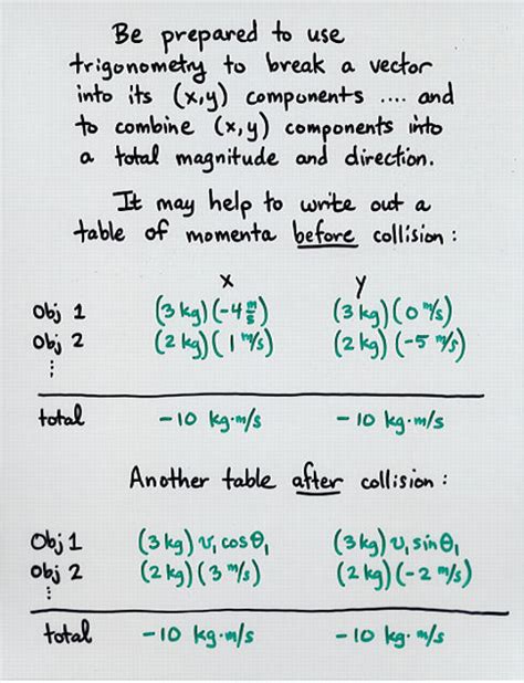 inelastic collision problems worksheet with answers fixed