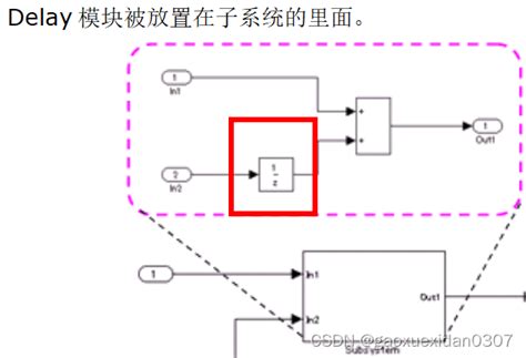 Matlab模型开发之——从建模规范开启旅程1 Simulinkmatlab中的ideal Switch模块 Csdn博客