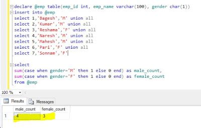 Microsoft Business Intelligence Conditional Aggregation In Sql Server