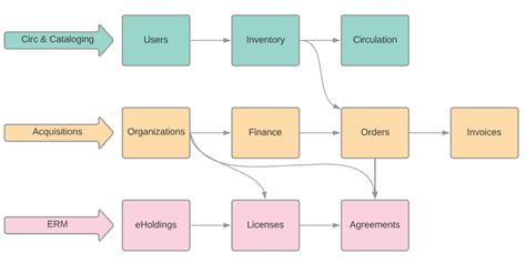 github pytony21 migration repo templatewc22 this repo contains