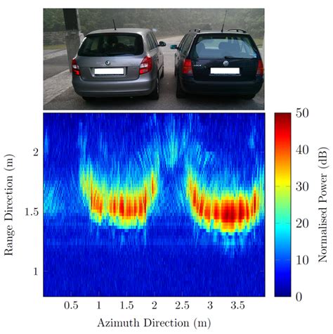 Radar For Automotive Uav And Industrial Applications Ulm University