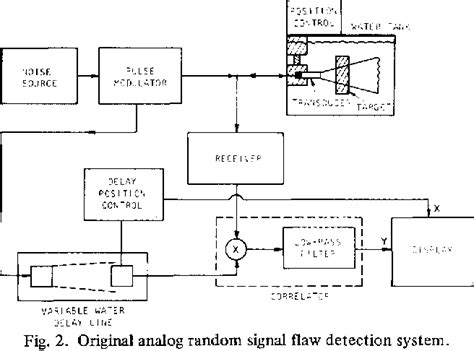 Figure 2 From An Evaluation Of Ultrasound NDE Correlation Flaw Detection Systems Semantic Scholar