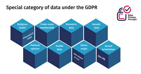 Examples Of Biometric Data Gdpr At Edward Cramer Blog