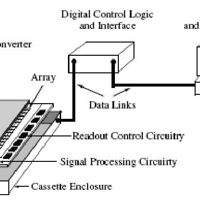 Schematic Illustration Of The Elements Of An Active Matrix Flat Panel Download Scientific