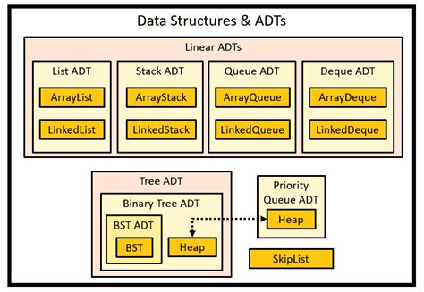 Heap Review Matthew Wimberly