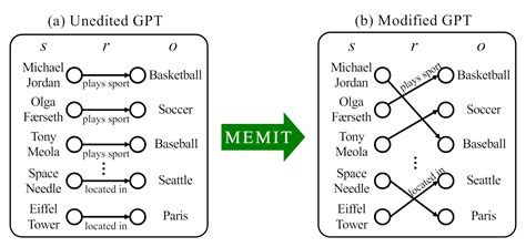 01 efficient ml systems