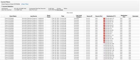 Aql Query Results Are Incorrect Qradar